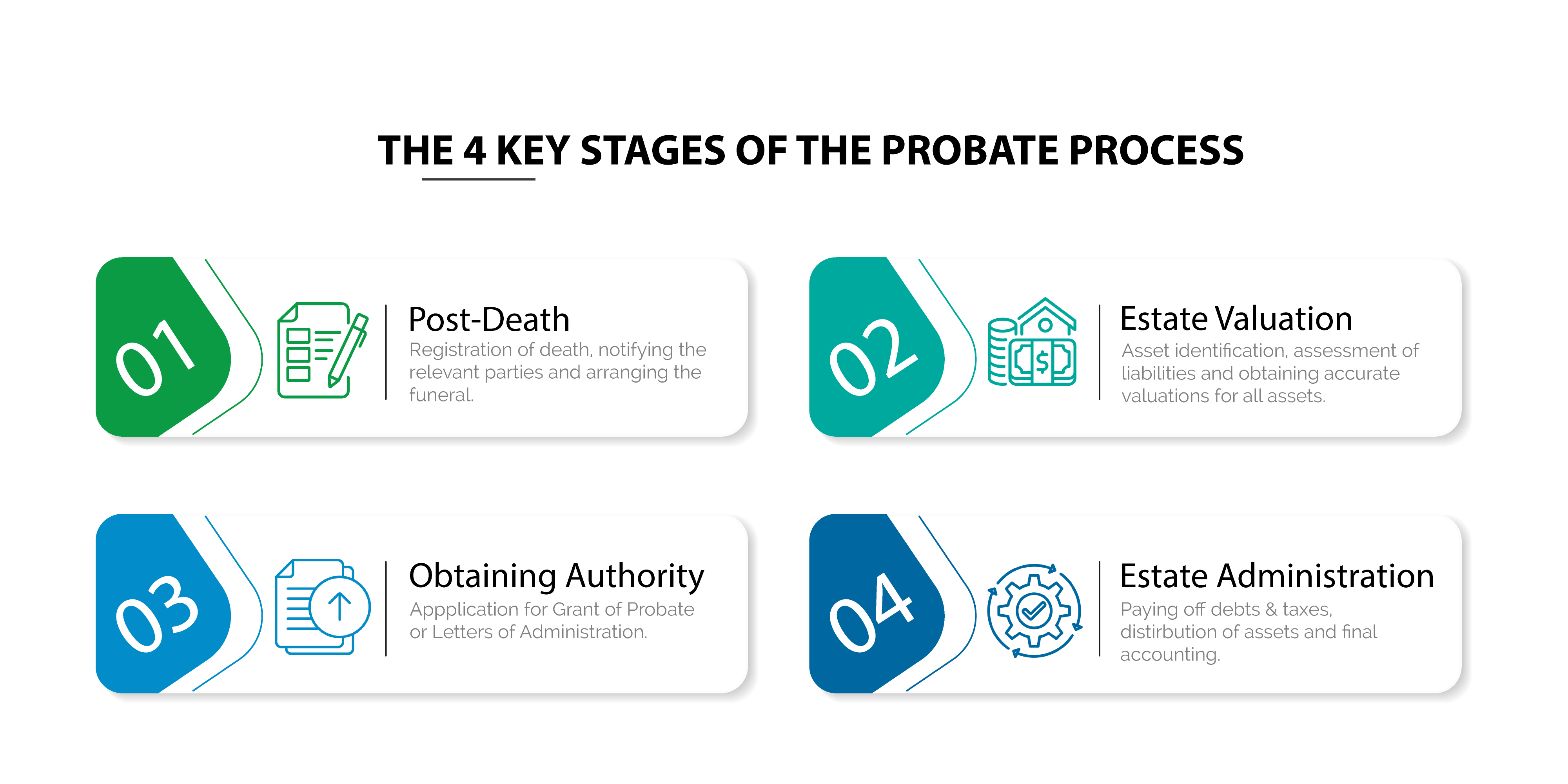 A Comprehensive Guide to the Probate Process in Singapore (Diagram)